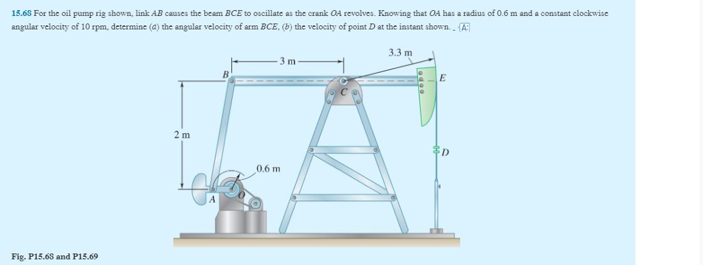 Solved for the oil pump rig shown link ab causes the beam | Chegg.com