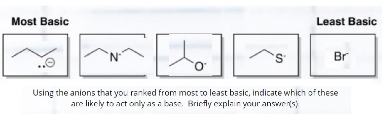 Solved Question #7: Using the anions that you ranked from | Chegg.com