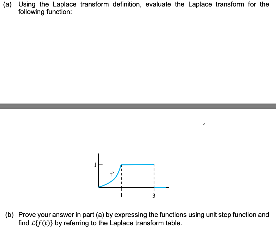 Solved (a) Using the Laplace transform definition, evaluate | Chegg.com