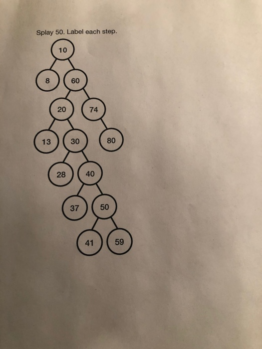 CS 124 Splay Tree Practice Problems Splay 52. Label | Chegg.com