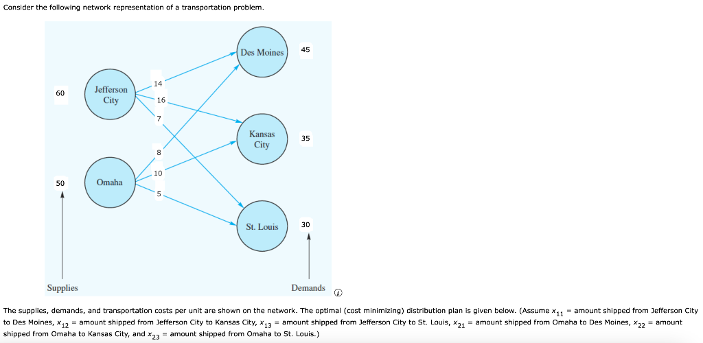 Solved +Use the procedure described in Section 12.7 to try | Chegg.com