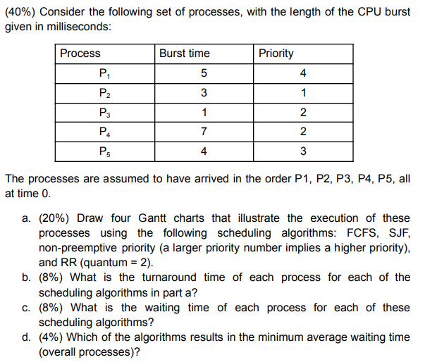 Solved (40%) Consider the following set of processes, with | Chegg.com