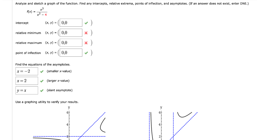 Solved Analyze and sketch a graph of the function. Find any | Chegg.com