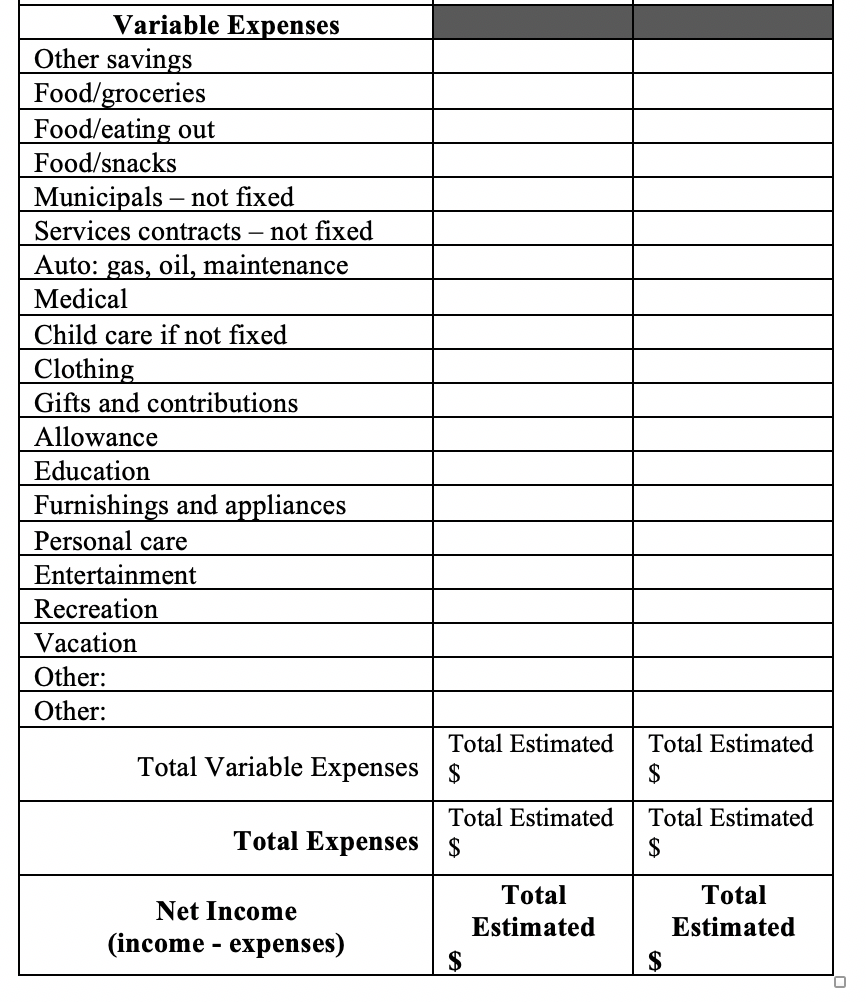 PFP #02: Preparing a two-month estimated budget for | Chegg.com