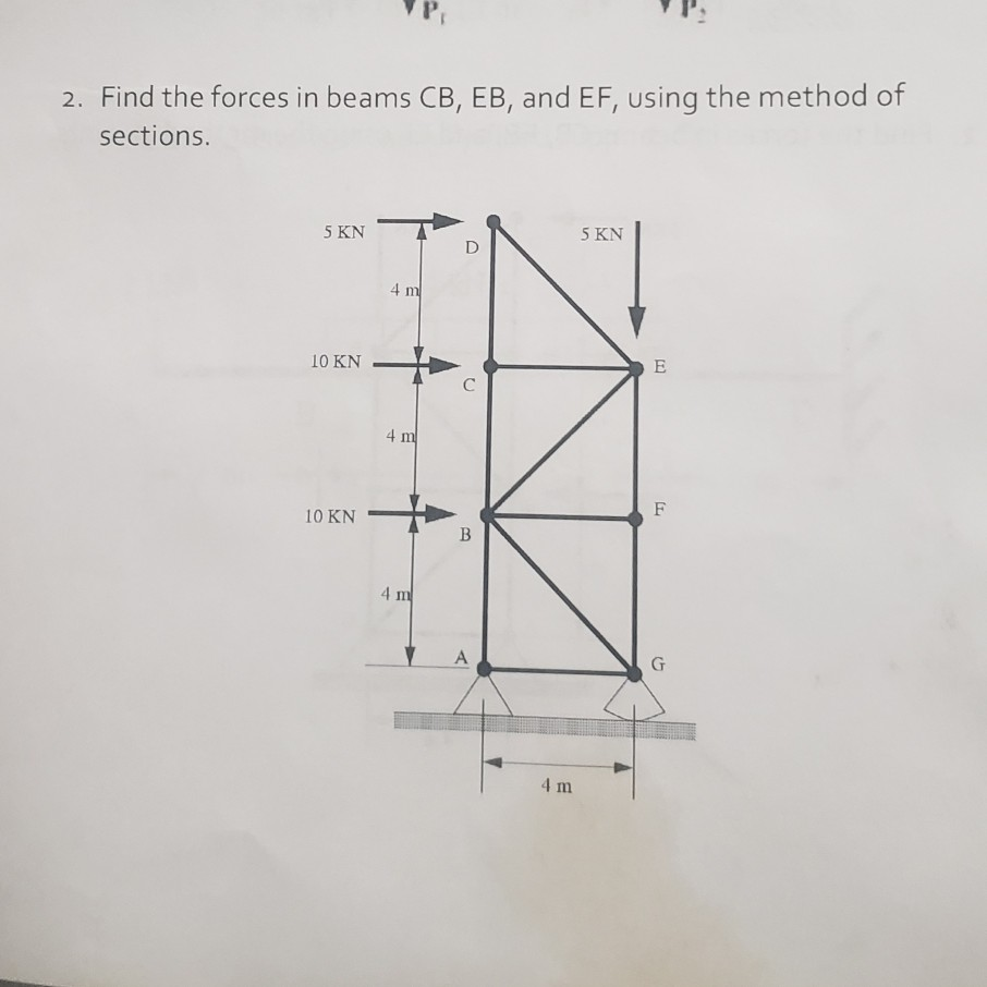 Solved 2. Find the forces in beams CB, EB, and EF, using the | Chegg.com