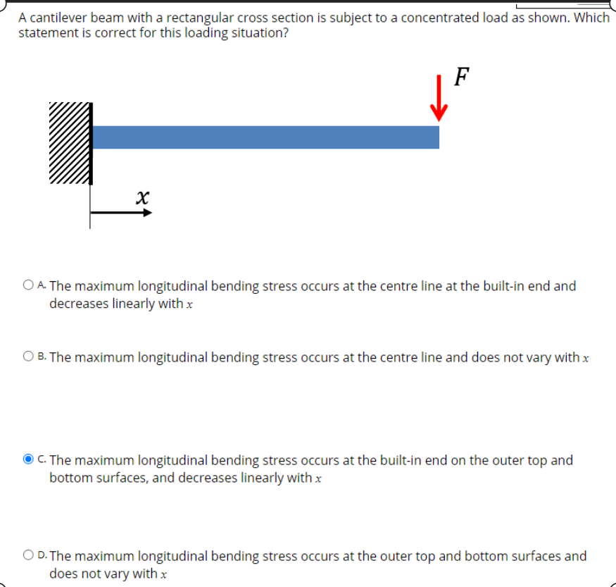 Solved A cantilever beam with a rectangular cross section is | Chegg.com
