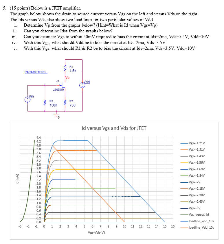 Solved 5. (15 points) Below is a JFET amplifier. The graph | Chegg.com