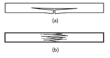 Solved Which wood sample went through a compression failure | Chegg.com