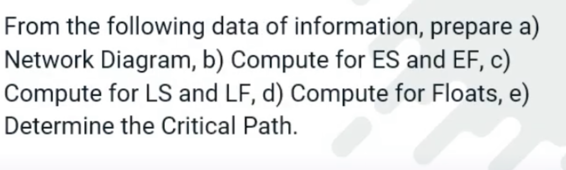 Solved Activities Precedes Time duration (weeks) 1-2 2-3 2-5 | Chegg.com