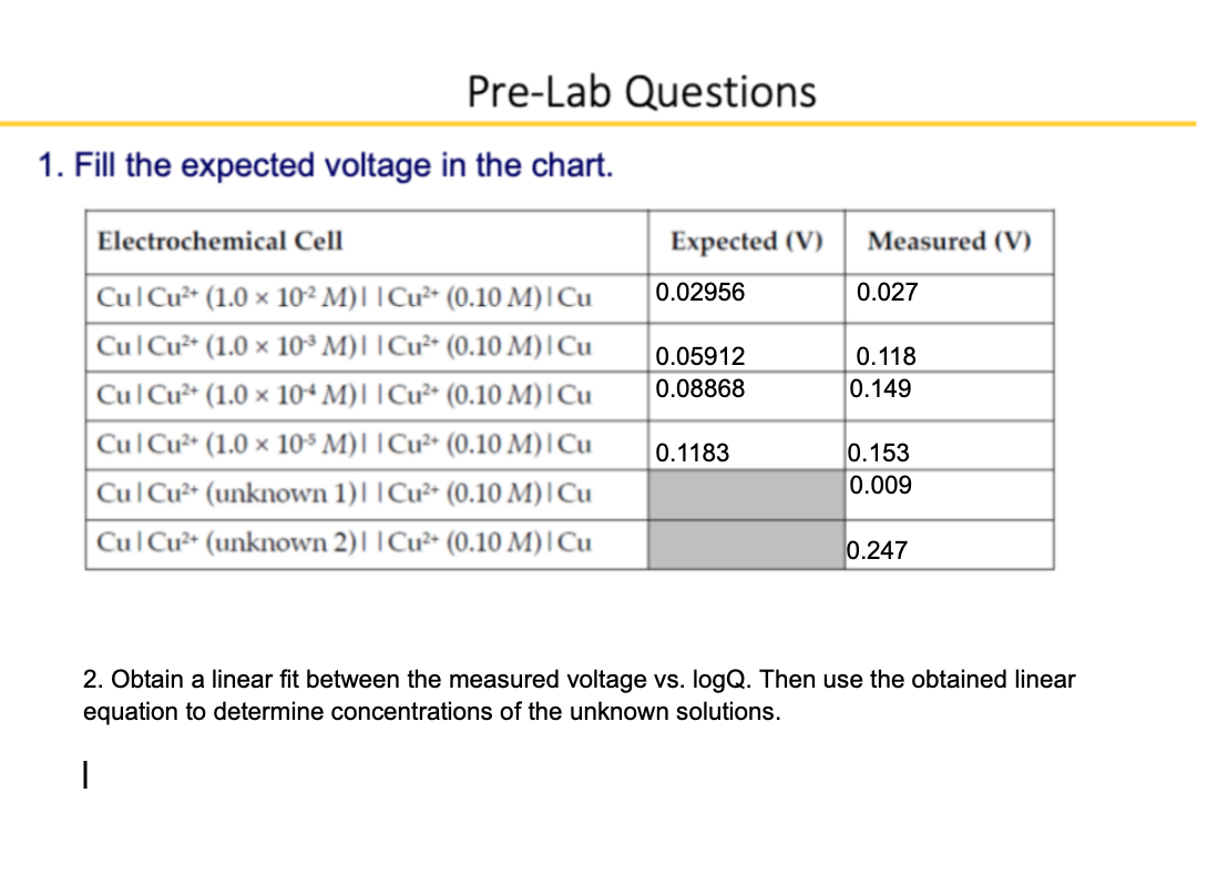 Solved Pre-Lab QuestionsFill the expected voltage in the | Chegg.com