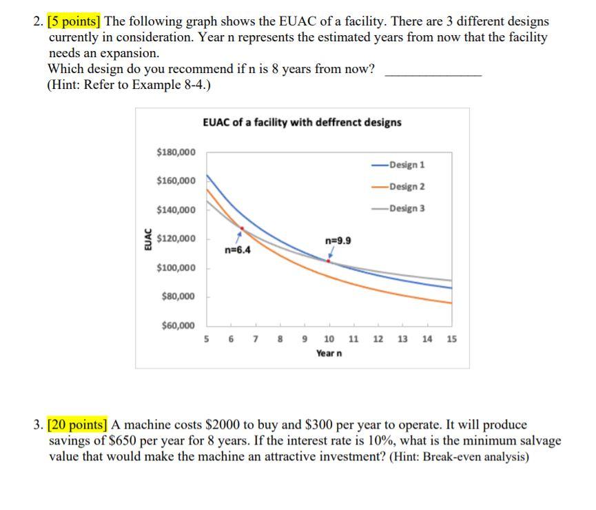 Solved 2. [5 points] The following graph shows the EUAC of a | Chegg.com