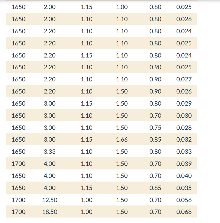 Solved Heat treating is often used to carburize metal parts, | Chegg.com