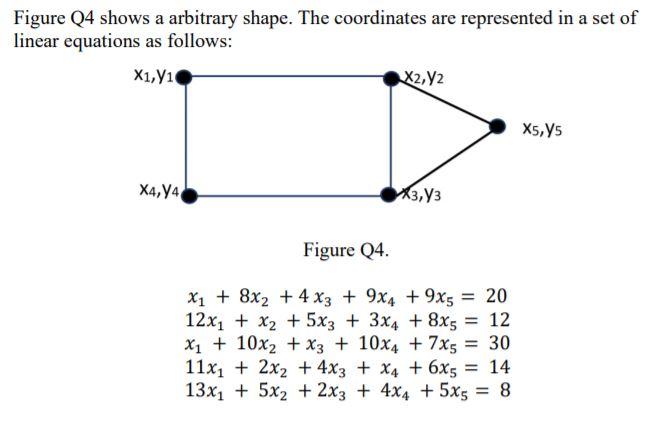 Solved Figure Q4 shows a arbitrary shape. The coordinates | Chegg.com