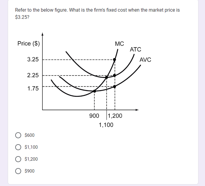 Solved Refer to the below figure. What is the firm's fixed | Chegg.com