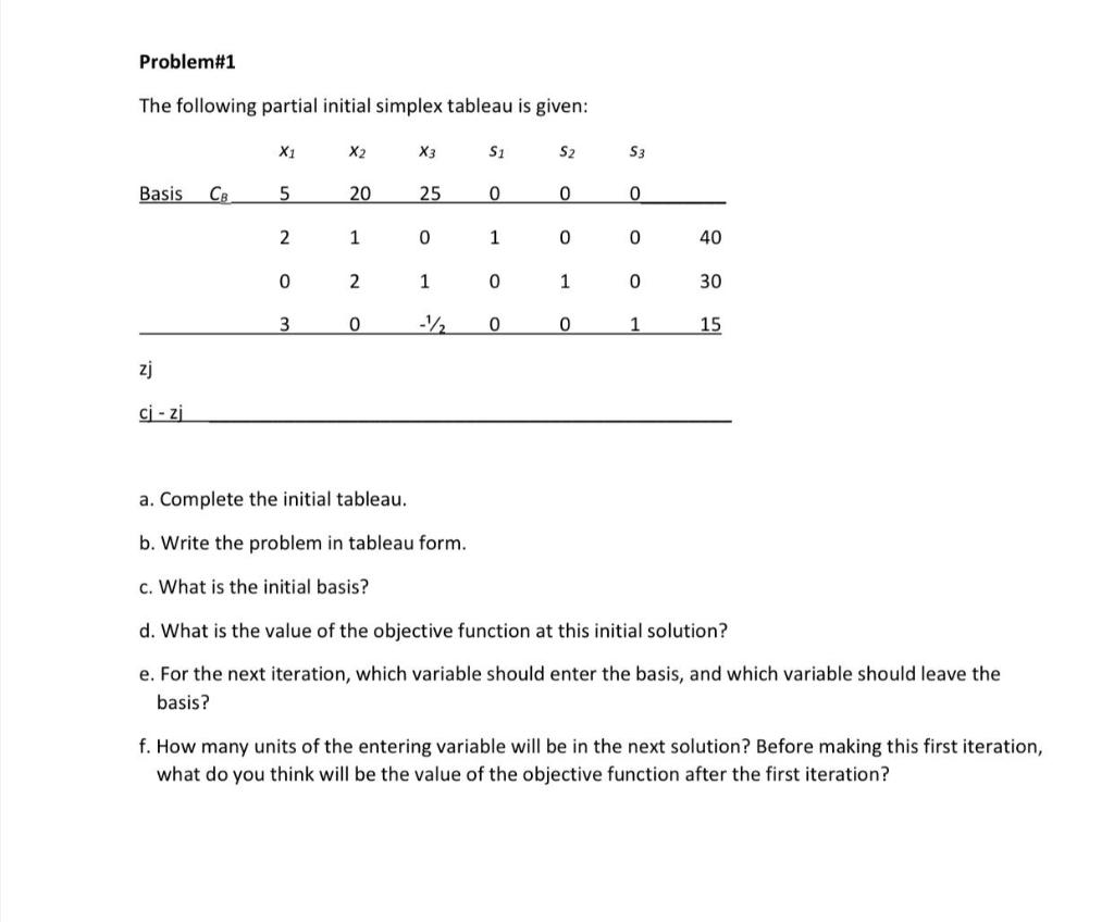Solved Problem#1 The following partial initial simplex | Chegg.com