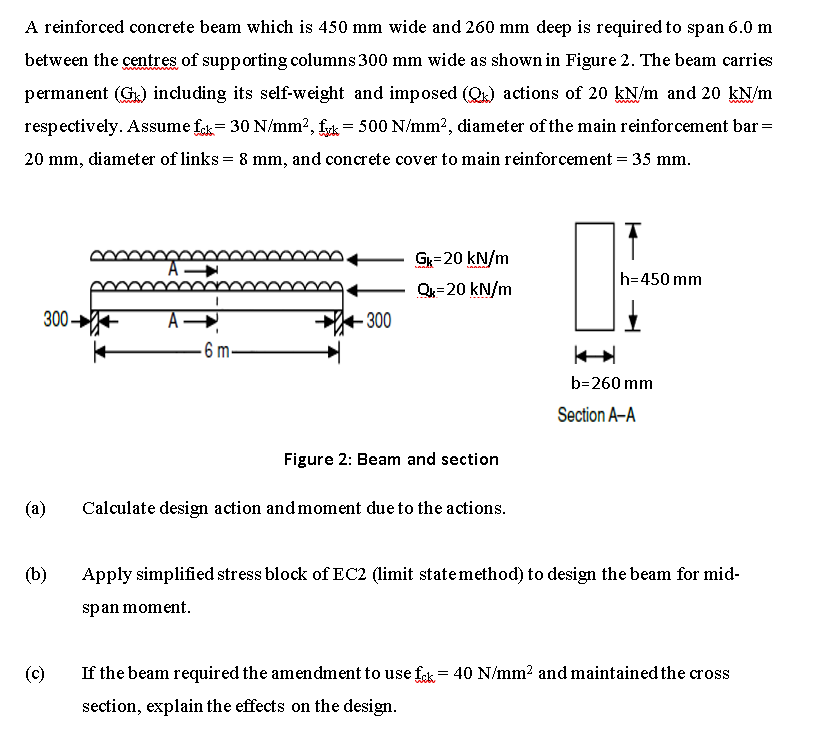 Solved A reinforced concrete beam which is 450 mm wide and | Chegg.com