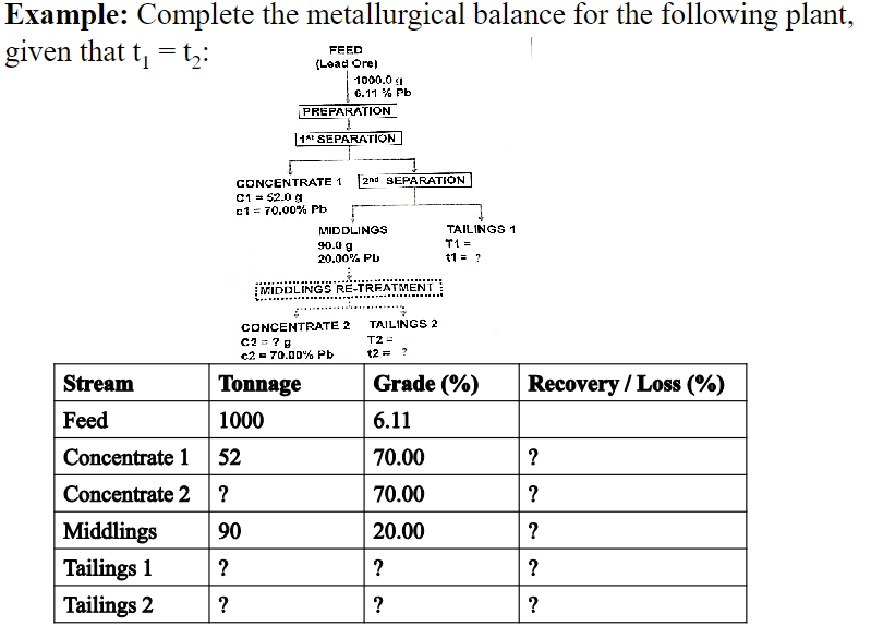 Solved Example: Complete the metallurgical balance for the | Chegg.com