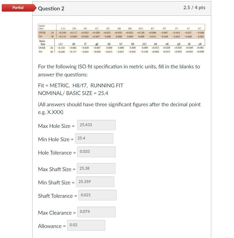 Solved Question 2 2.5 / 4 pts For the following ISO fit | Chegg.com