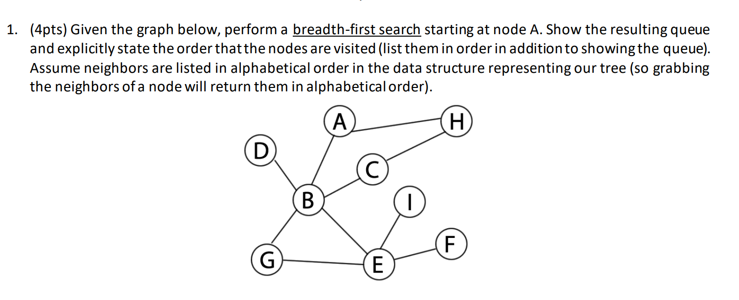 Solved 1. (4pts) Given the graph below, perform a | Chegg.com