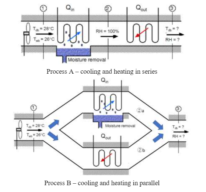 Solved Use only information from the printed psychrometric | Chegg.com