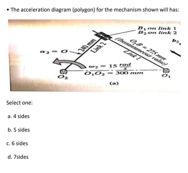 Solved • The acceleration diagram (polygon) for the | Chegg.com