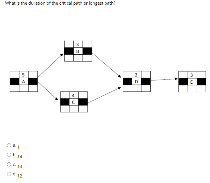 Solved What is the duration of the critical path or longest | Chegg.com
