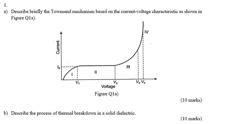 Solved 1. a) Describe briefly the Townsend mechanism based | Chegg.com