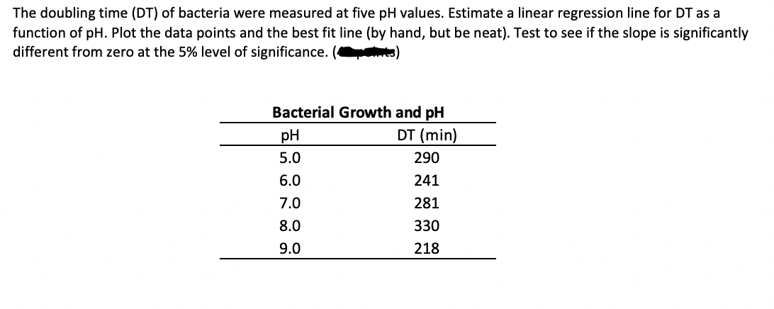 Solved The doubling time (DT) of bacteria were measured at | Chegg.com