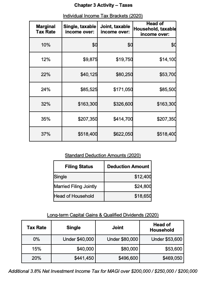 Solved Chapter 3 Activity - Taxes Individual Income Tax | Chegg.com