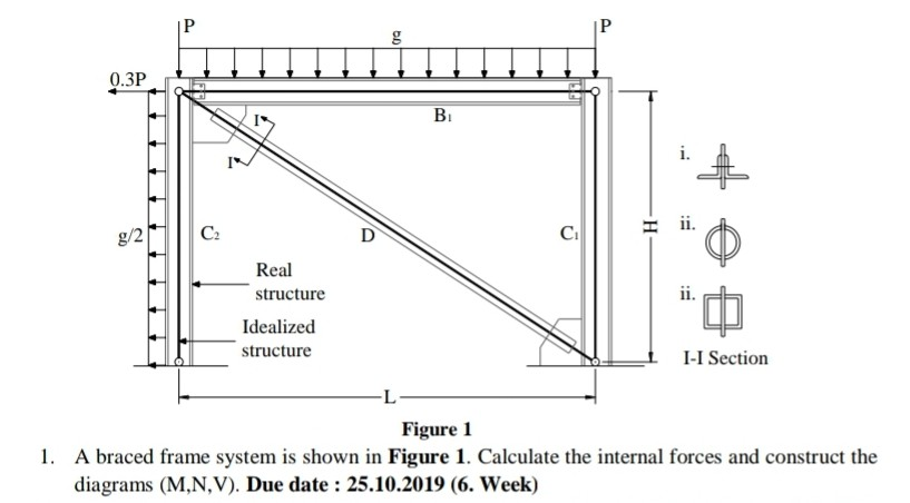 P 0.3P В i. С2 D CL g/2 Real structure Idealized | Chegg.com