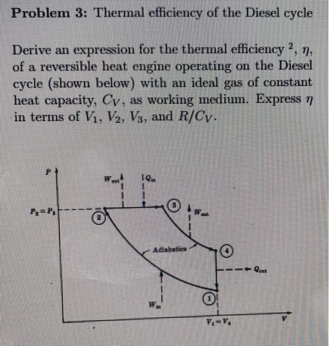 Solved Problem 3: Thermal efficiency of the Diesel cycle | Chegg.com