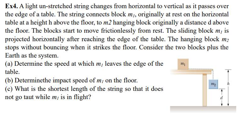 Solved Ex4. ﻿A light un-stretched string changes from | Chegg.com