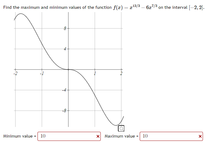 Solved Find the maximum and minimum values of the function | Chegg.com