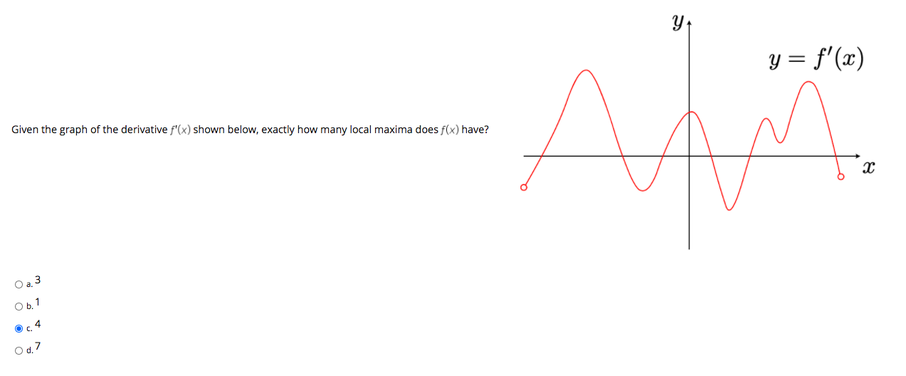 Solved y = f'(x) Given the graph of the derivative f'(x) | Chegg.com