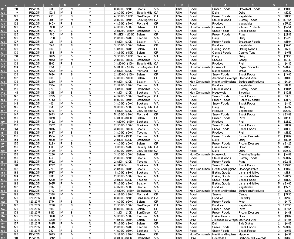 Data file: Supermarket Transactions-1.xlsxDownload | Chegg.com
