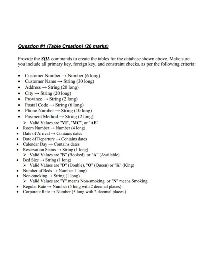 Solved Consider the following database design for a hotel | Chegg.com