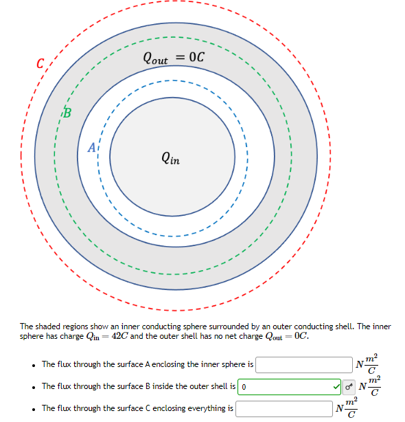 Solved The shaded regions show an inner conducting sphere | Chegg.com