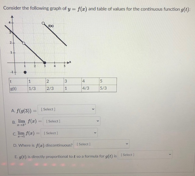 Solved Consider the following graph of y = f(x) and table of | Chegg.com