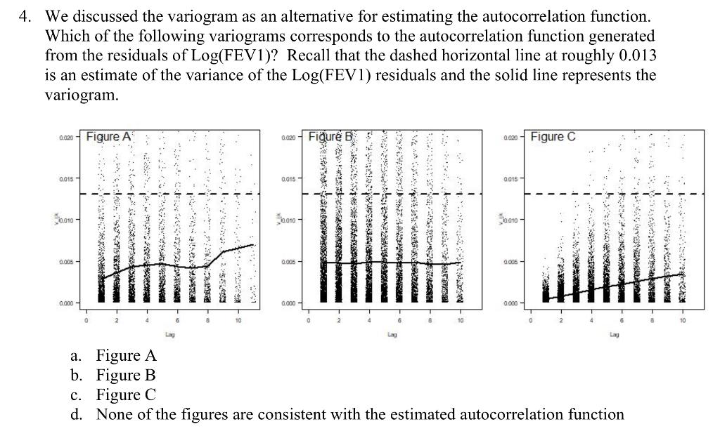 Solved We discussed the variogram as an alternative for | Chegg.com