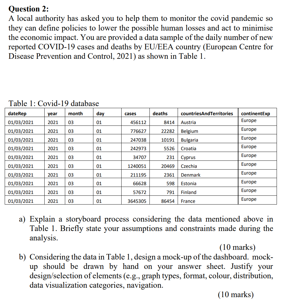 Solved a) ﻿Explain a storyboard process considering the data | Chegg.com