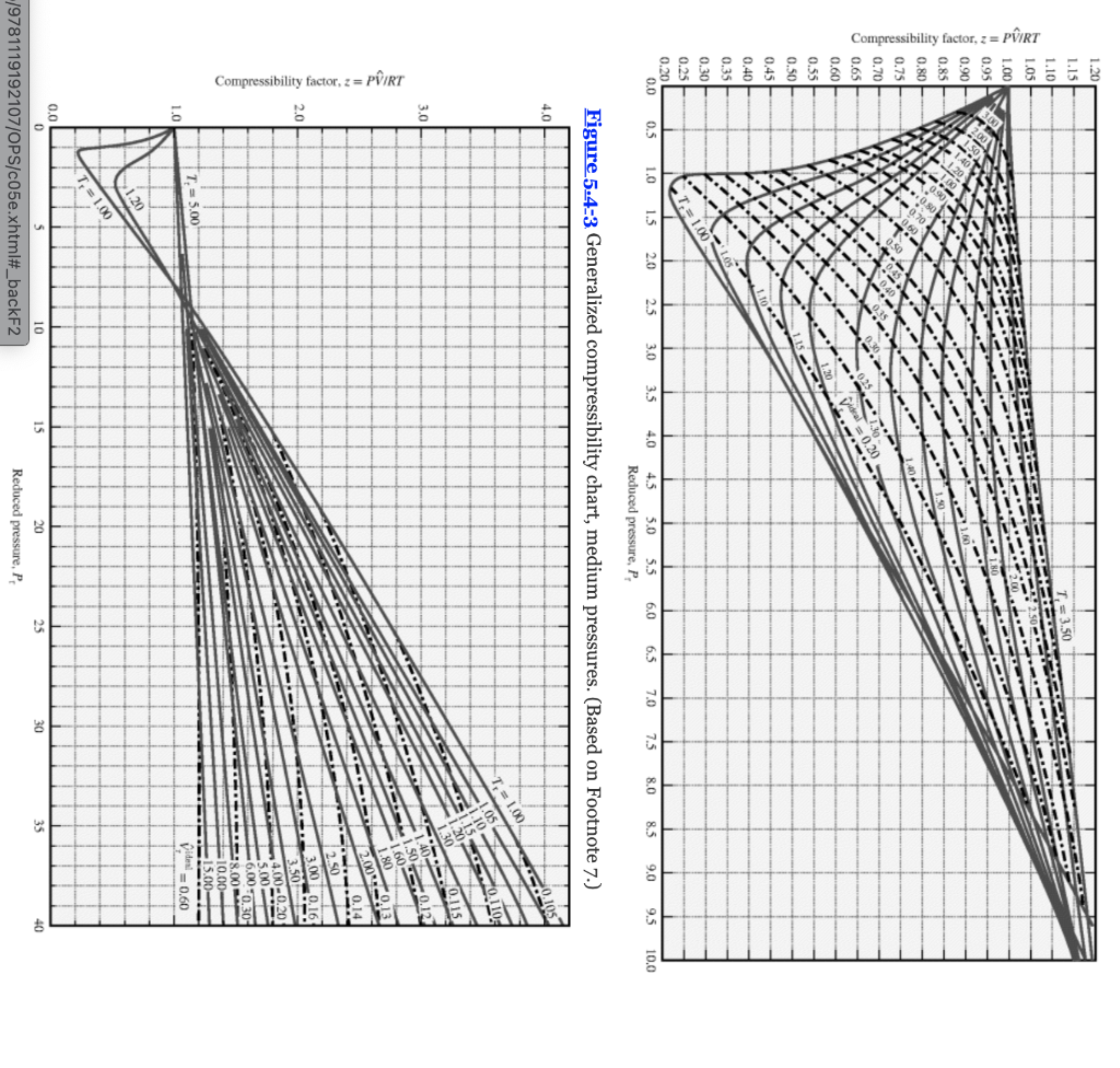 Solved Use the generalized compressibility chart to estimate | Chegg.com