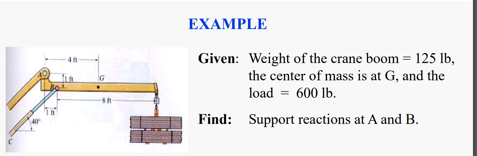 Solved why did we take -fb cos 30 -fb sin30 (why its | Chegg.com