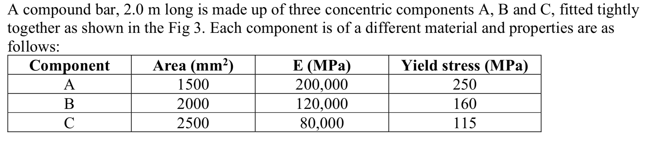 Solved A compound bar, 2.0 m long is made up of three | Chegg.com