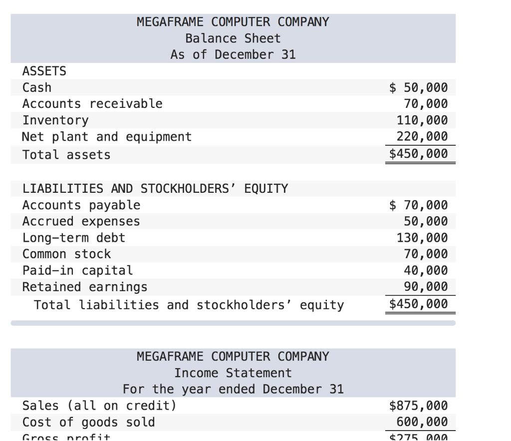 Solved MEGAFRAME COMPUTER COMPANY Balance Sheet As of | Chegg.com