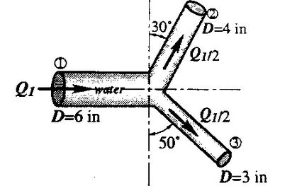 Solved The horizontal wye fitting in the figure splits Q1 | Chegg.com