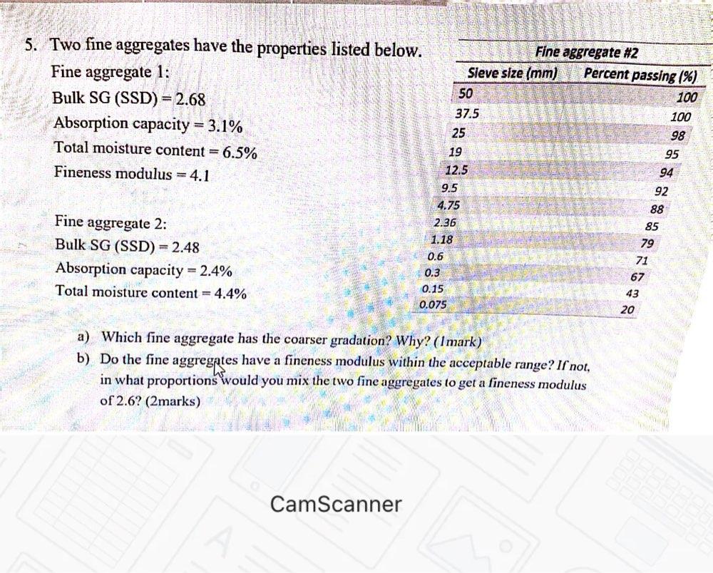 Solved a) Which fine aggregate has the coarser gradation? | Chegg.com