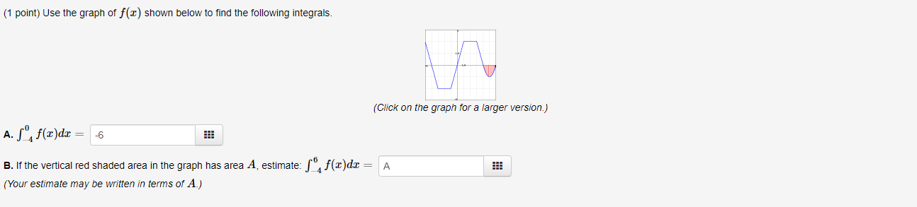 Solved (1 point) Use the graph of f(x) shown below to find | Chegg.com