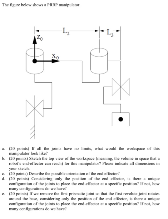 Solved The figure below shows a PRRP manipulator --11 ZO a. | Chegg.com