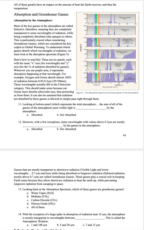 Solved All of these greatly have an impact on the amount of | Chegg.com