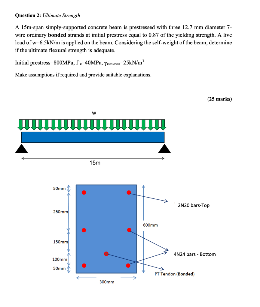 Solved Question 2: Ultimate Strength A 15m-span | Chegg.com